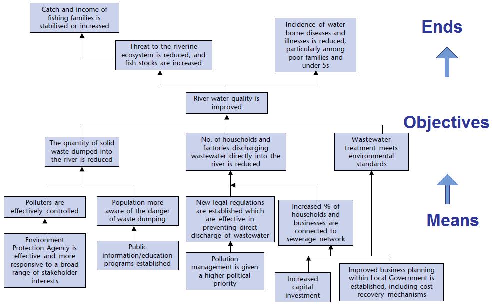 Problem Tree On Emaze Problem Tree On Emaze